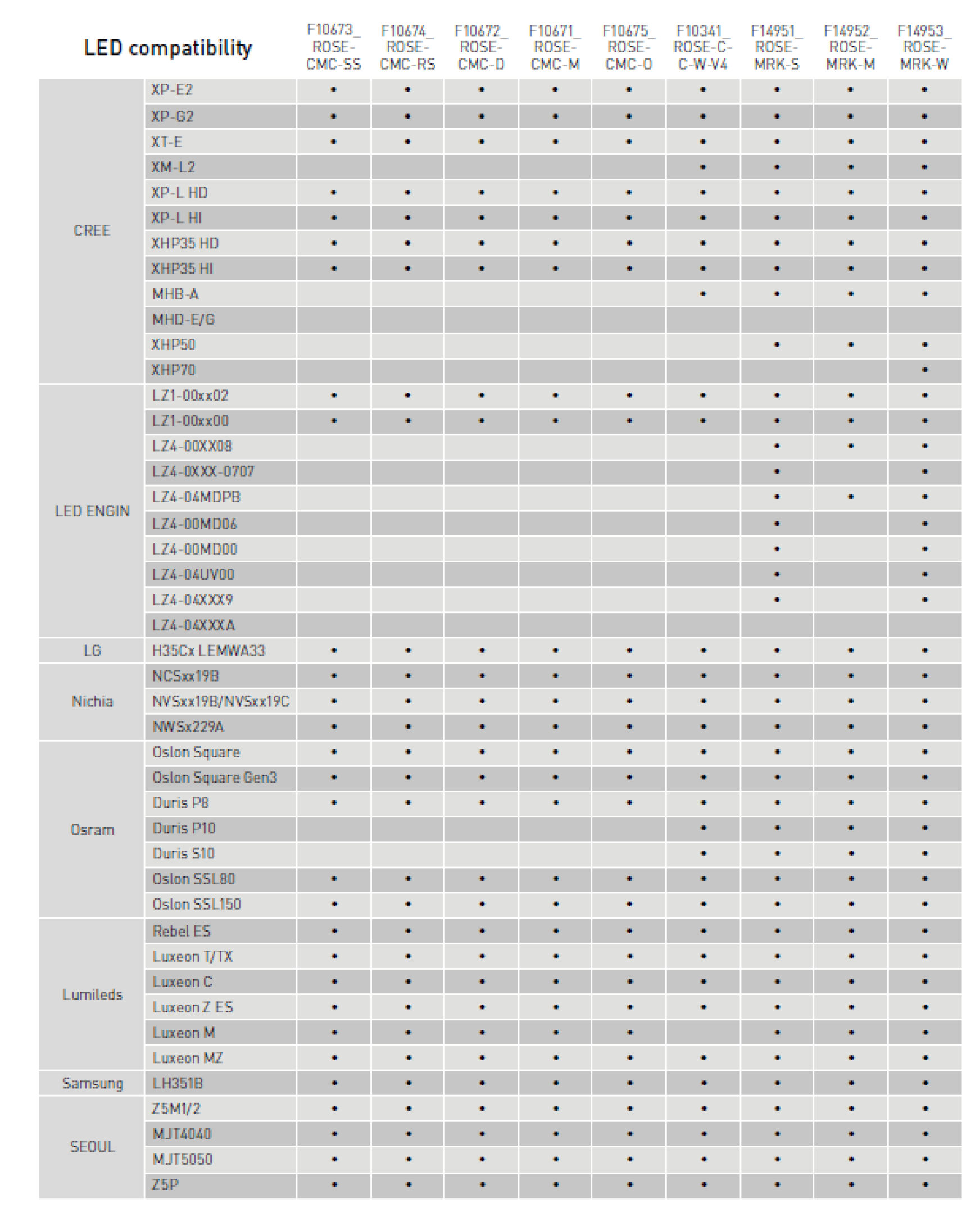 compatibility-guide-example - LEDiL