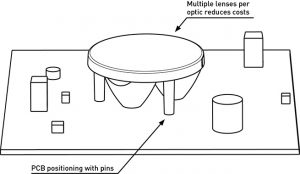 GUIDE TO TIR LENSES - LEDiL