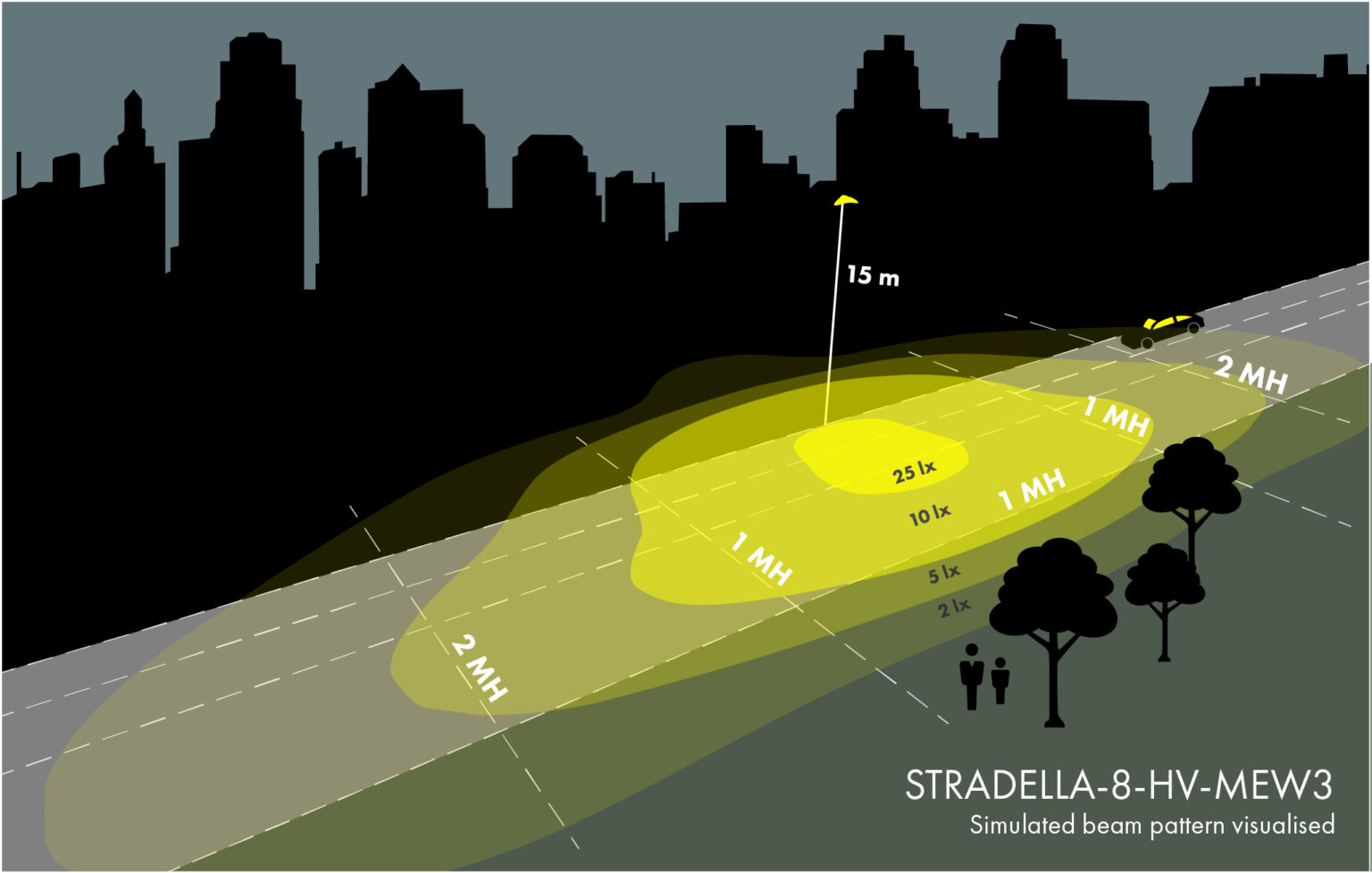 Stretching light with STRADELLA-8 MEW3 - LEDiL